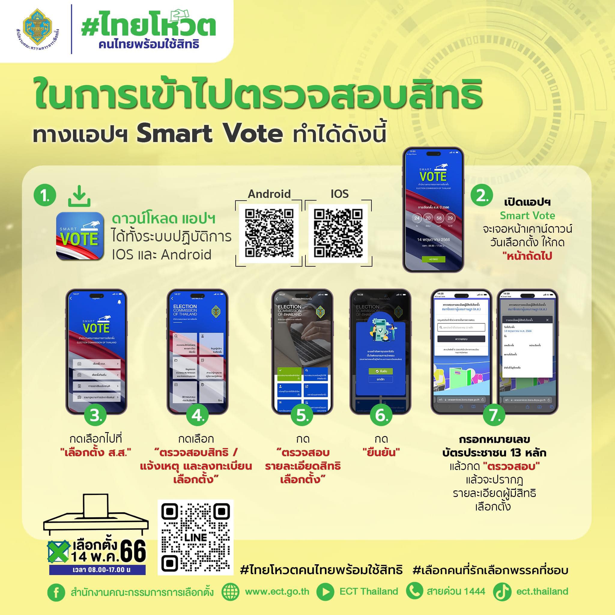วิธีตรวจสอบสิทธิเลือกตั้ง ด้วยแอปฯ Smart Vote